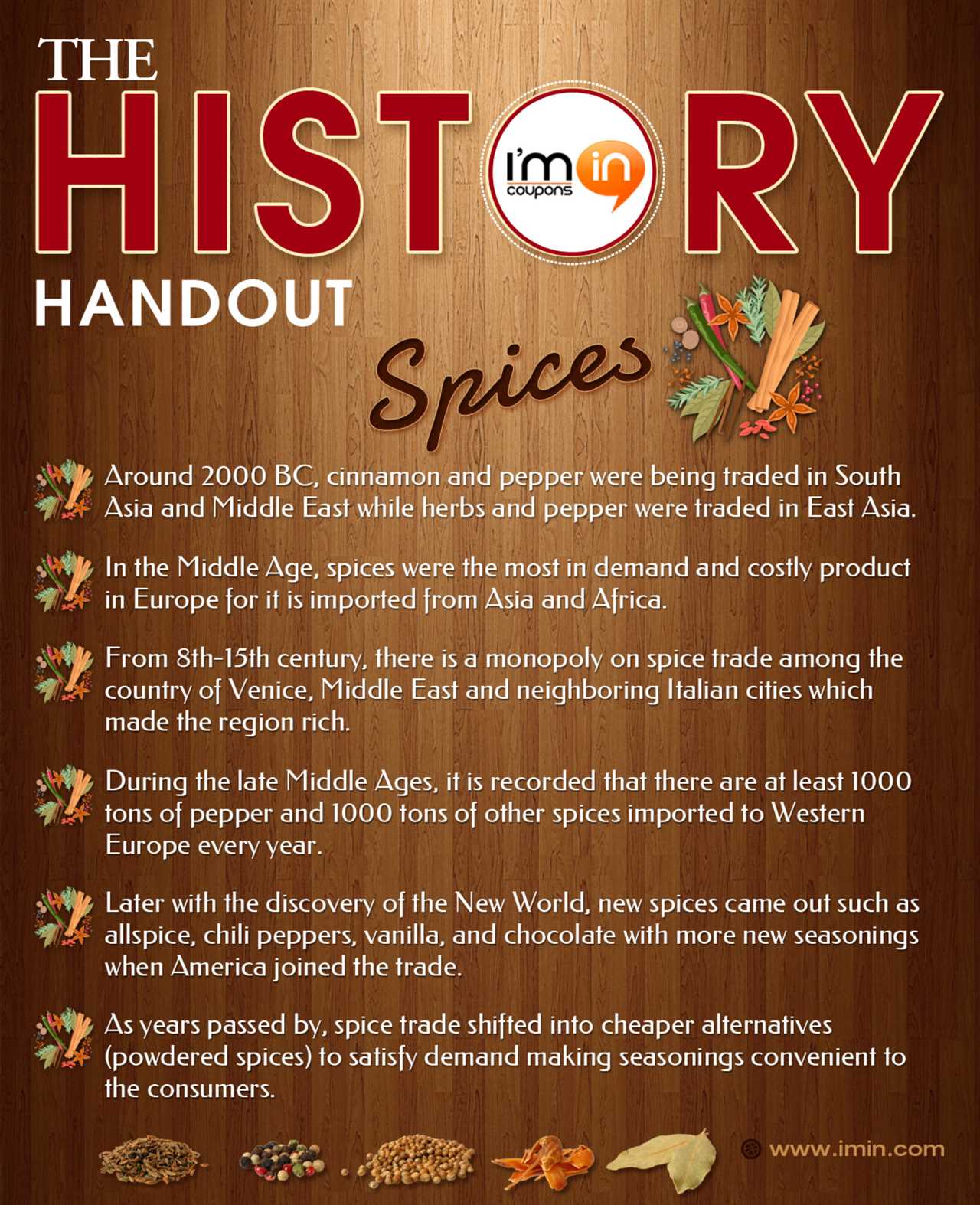 The Cultural Significance of Spices